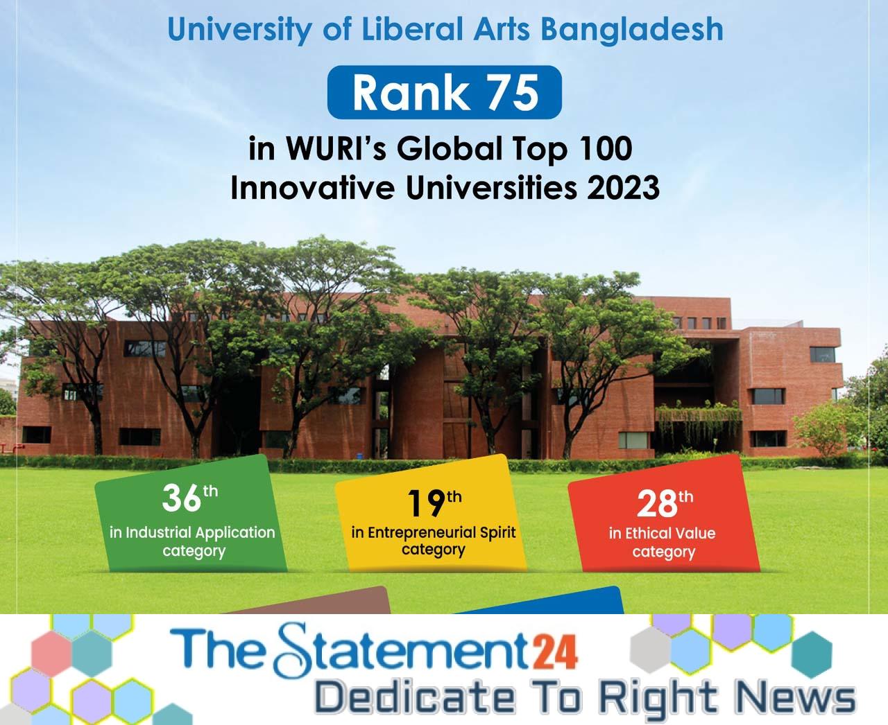 ULAB Ranks 75 in WURI’s Global Top 100 Innovative Universities 2023 - TheStatement24